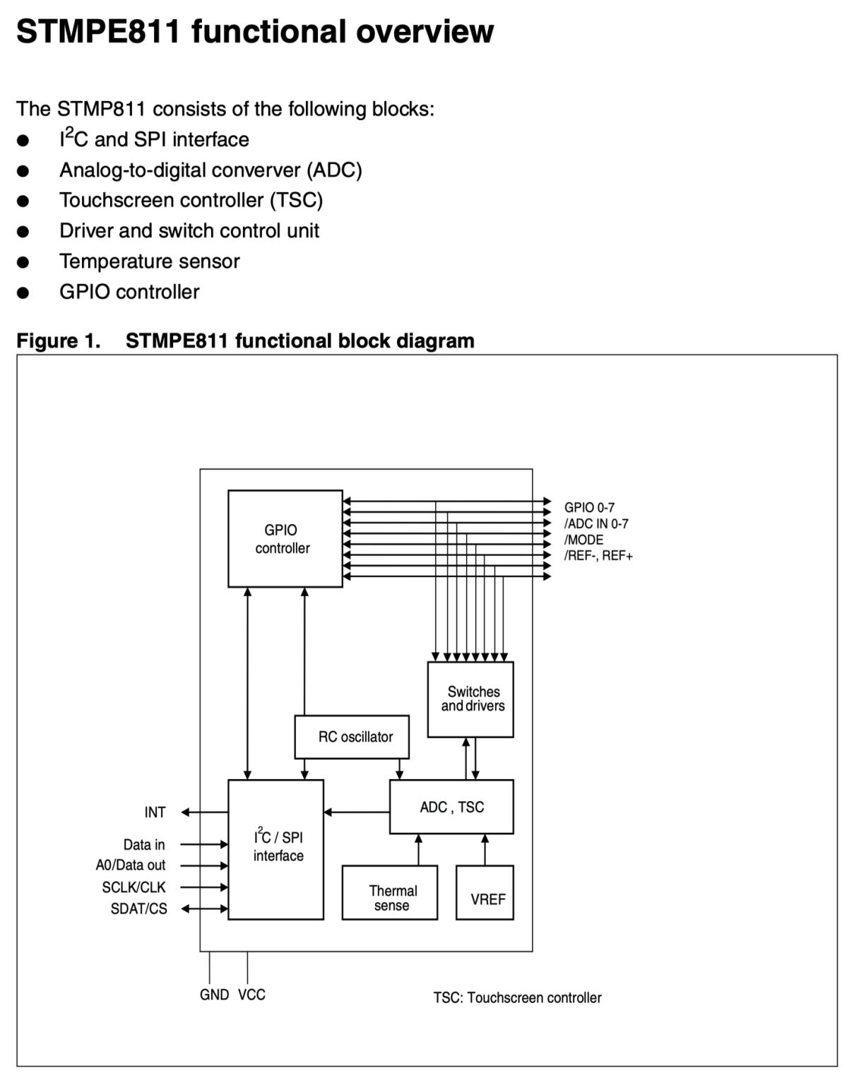 Working with STM32F429-discovery Display Part 3.1: STMPE811 Touch Controller – EmbeddedExpertIO